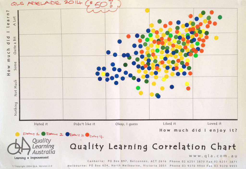 A Correlation Chart QLA Blog
