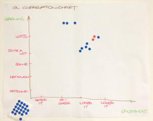 A Correlation Chart - QLA Blog